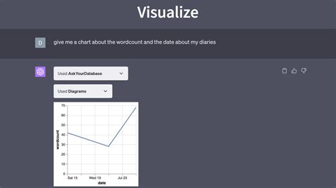 I Made And Open Sourced Askyourdatabase A Chatgpt Plugin That Lets You Chat With Your Databases