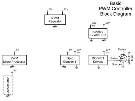 pwm controller block diagram diy ev in rsadiy ev in rsa