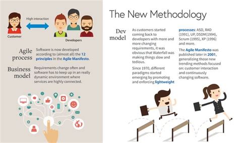 an introduction to devops ppt