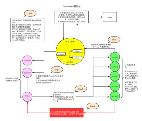 牛逼！“京东热” 框架 jd hotkey 开源了 单机 qps 可达 37 万！！ 阿里云开发者社区