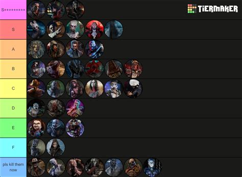 Dbd Killers 860 Tier List Community Rankings Tiermaker