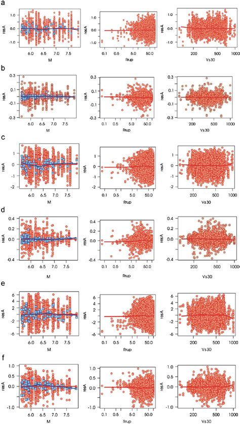 Intra Event Circular Points And Inter Event Square Points Residuals Download Scientific