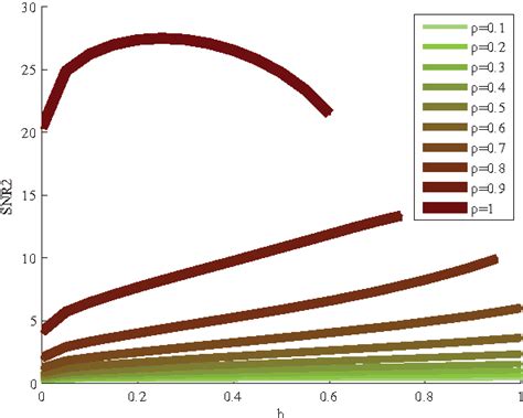 Figure 3 From Hybrid Digital Analog Coding Scheme For Overlay Cognitive
