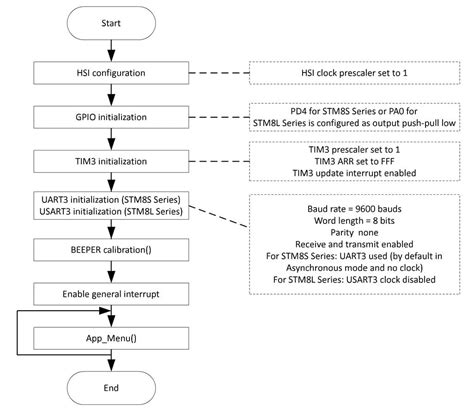 Stm8 Nucleo 64 Boards Reversepcb