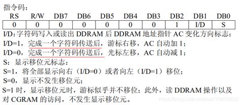 对于lcd1602a显示屏的深入，运用移位指令，显示自定义字符（写cgram），读取ddram中数据等（附代码） lcd读ddram csdn博客