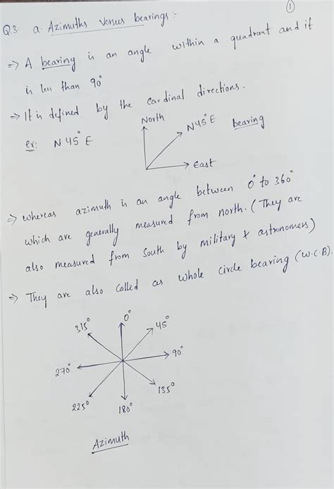 Solved Q3 Explain The Difference Between A Azimuths Versus