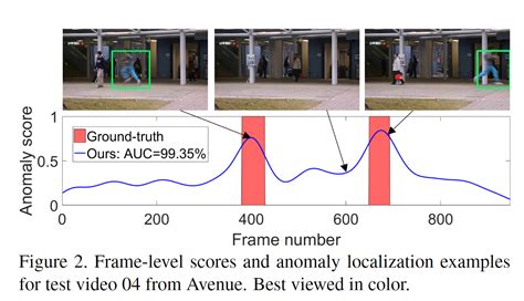 【视频异常检测 论文阅读】anomaly Detection In Video Via Self Supervised And Multi