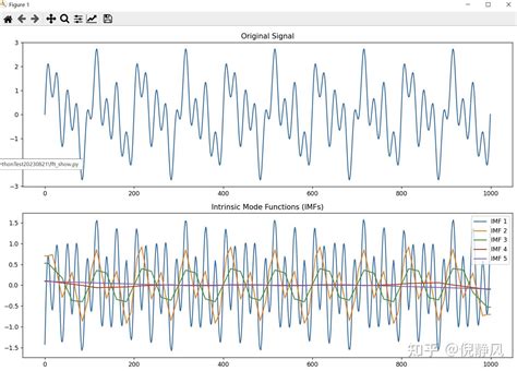python实现EEMDEnsemble Empirical Mode Decomposition信号数据 分解算法 知乎
