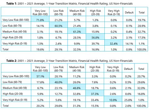 Rating Transition Matrix Rapidratings