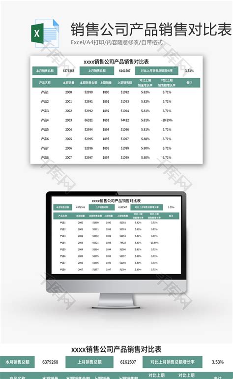 销售公司产品销售对比表Excel模板 千库网 excelID178163