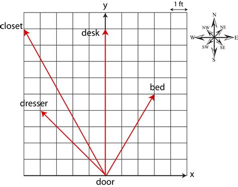 6 1 Overview Of Vectors Physics Libretexts