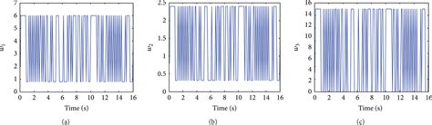 Variance Of Parameters Of Single Neuron Pid Controller W1 W2 And W3