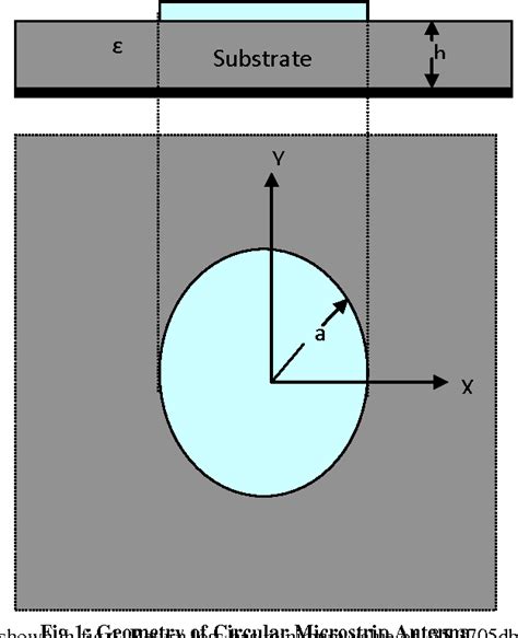 Figure 1 From Neurocomputational Approach For Feed Position Estimation In Circular Micro Strip