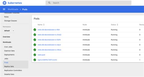 How To Deploy Docker Image To Kubernetes DevOps Junction