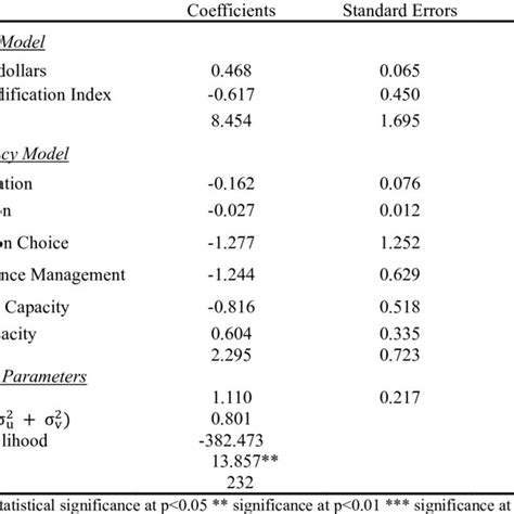 Maximum Likelihood Parameter Estimates Download Scientific Diagram