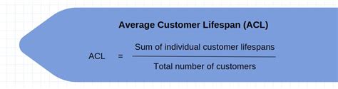 18 Important Metrics Saas Companies Should Care About