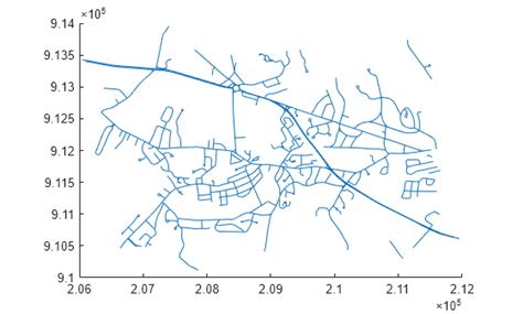 Geographic Data Structures Matlab And Simulink