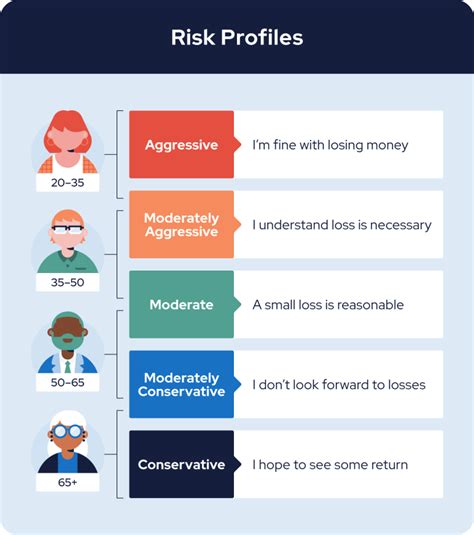 What Is Risk Tolerance Why It Matters Examples In 2024 Risk