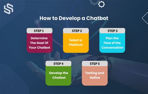The Cost Of Developing A Chatbot Overview Benefits Features Syndell