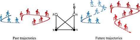 Generative Causal Representation Learning For Out Of Distribution