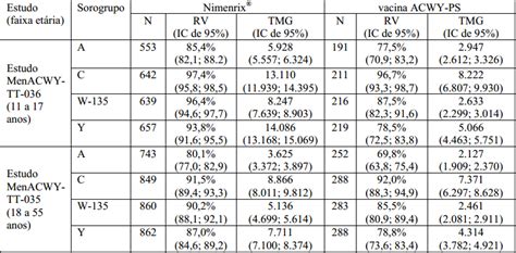 Bula Do Nimenrix Para Que Serve E Como Usar Cr