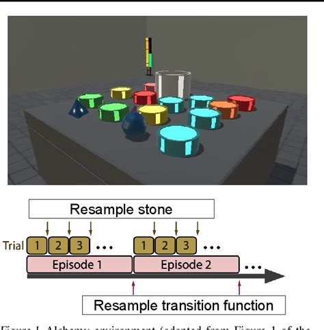 figure 1 from learning how to infer partial mdps for in context