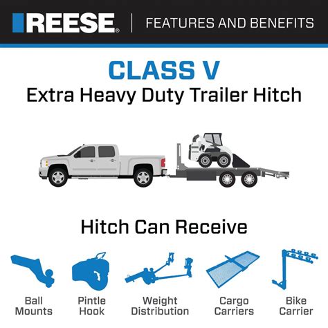Reese Towpower 45753 Titan® Class 5 Trailer Hitch 2 12 Inch Square Receiver Black
