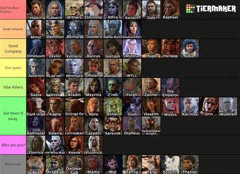 Blunt Rotation Tier List Some Explanation In Comments Rokbuddybaldur
