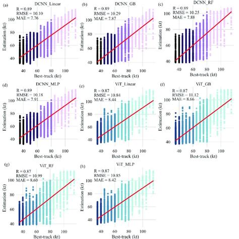 smoothed estimations from testing process of dcnn and vit for the