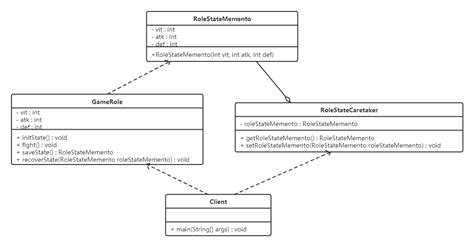 【设计模式】备忘录模式教你如何优雅地处理状态快照java六狼博客技术博客技术论坛六狼网络六狼科技六狼it六狼星球 【设计模式】备忘录模式教你如何优雅地处理状态快照java六狼博客技术博客技术论坛六狼网络六狼科技六狼it六狼星球