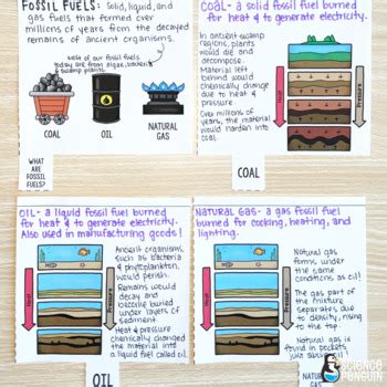 Fossil Fuels Flipbook Coal Oil Natural Gas Booklet By The Science Penguin