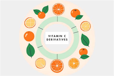 L Ascorbic Acid Vs Other Vitamin C Whats Best For Skin