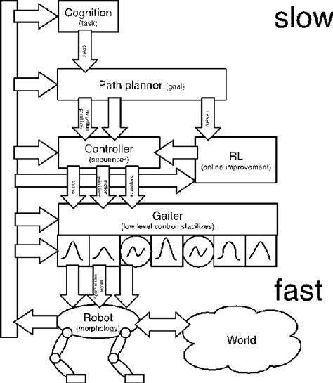 [pdf] Eu Fp7 Amarsi Adaptive Modular Architectures For Rich Motor
