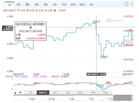 万能班长 澳币汇率下跌 留学生要不要抓紧换汇？澳洲