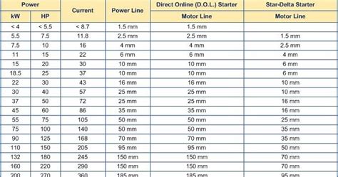 Java Cable Center Menentukan Diameter Kabel