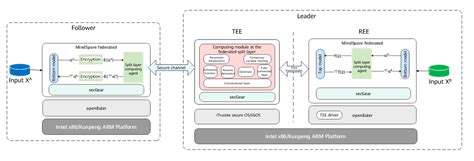 Get To Know Confidential Computing With Secgear Openeuler