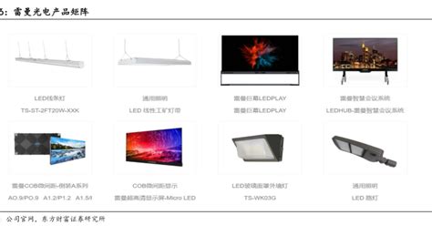 2021 2025年全球车用mini Led背光面板需求预测 2022年12月 行业研究数据 小牛行研