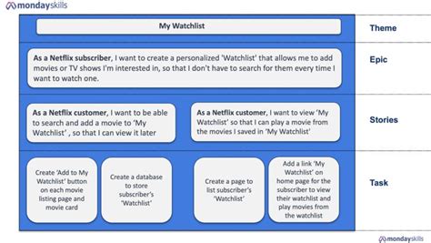 Ajit Nair On Linkedin Businessanalysis Agile Training