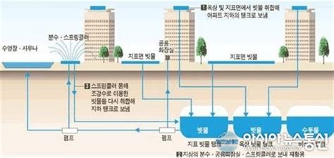 청주시 100만 대비 하수도 정비기본계획 수립 추진