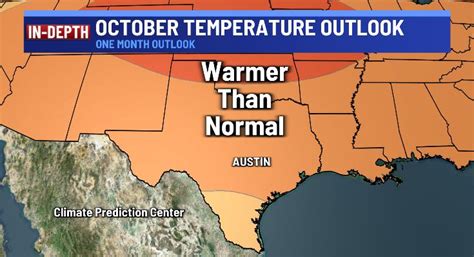Kxan Austin Weather September 2022 One Of The Driest On Record In Austin