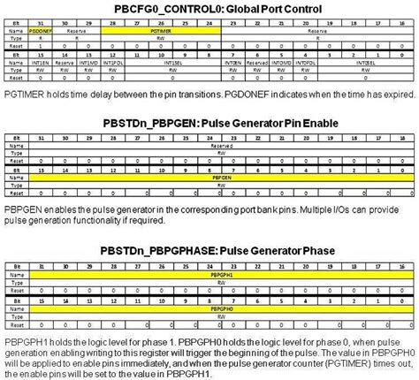 A Standard Peripherals Approach To Adding Flexibility To Bit MCU Designs Embedded Com