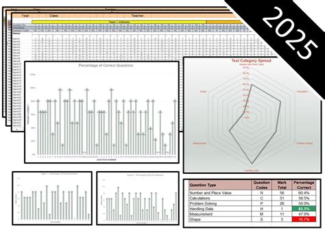 New Bundle 2025 Key Stage 1 Sats Question Level Analysis Qla Maths Reading And Spag