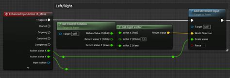 Enhanced Inputsget Control Rotation Issue Runrealengine