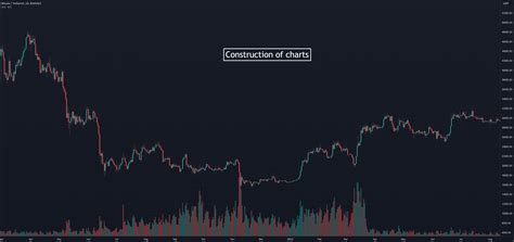 Constructin Of Charts For BINANCE BTCUSDT By Tradersweekly TradingView