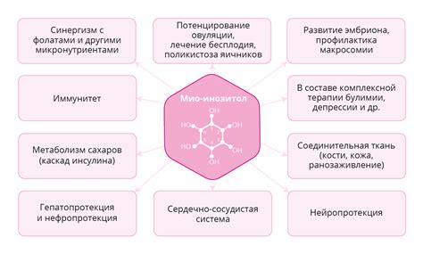 Miofolic შედგენილობაში შედის 2000 მგ მიო ინოზიტოლი