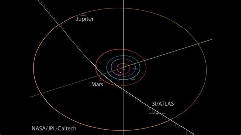 New Interstellar Object 3iatlas Could Reveal Secrets Of Distant Worlds