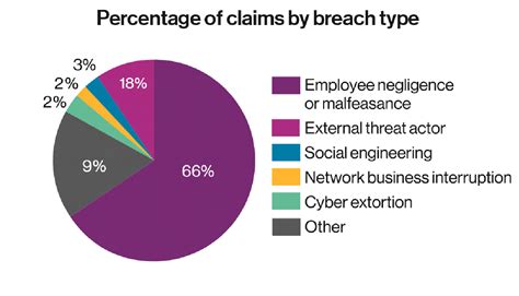The Biggest Threat To A Companys Cyber Security Is Hiding In Plain Sight Cyware Alerts