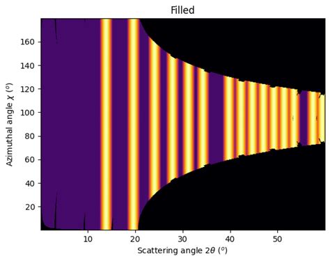 Demo Of Usage Of The Multigeometry Class Of Pyfai — Pyfai 202470a0