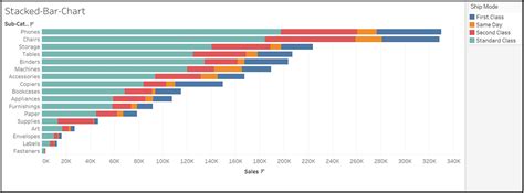 small multiples trellis charts in tableau by anitha aalam ravikumar