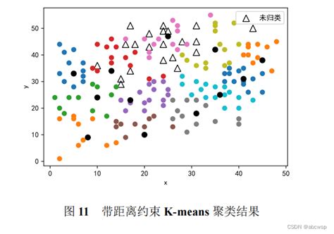 数学建模——自来水管道铺设问题多级水站间的自来水管道铺设问题 Csdn博客